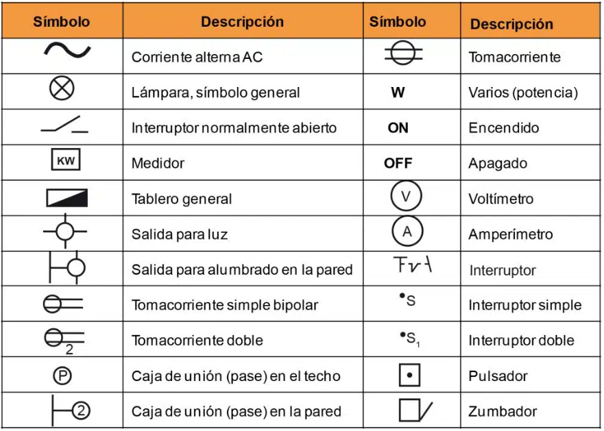 Lexia: Simbología eléctrica